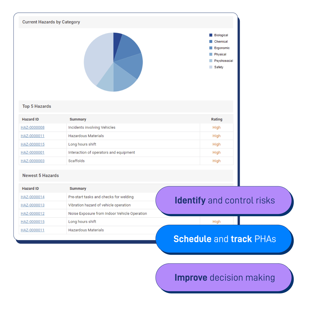 Process Hazard Analysis Software | Evotix